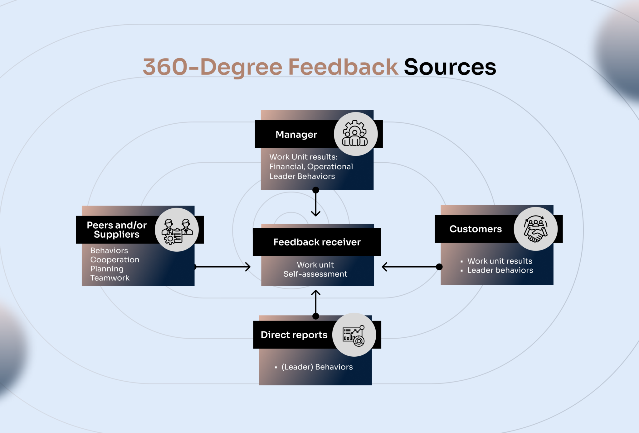 Annual, Bi-annual or Quarterly – What’s Best for Performance? - SeamlessHR